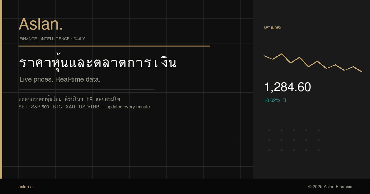 หุ้น CPALL ราคาวันนี้ CP All — Aslan.ai